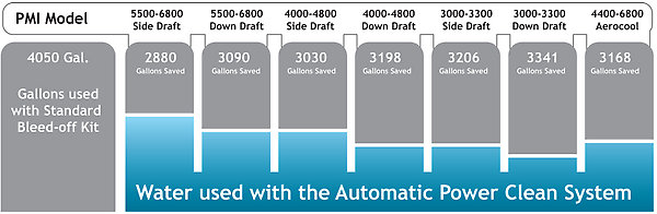 Programable Drain Pump - Nevada Cooler Pad